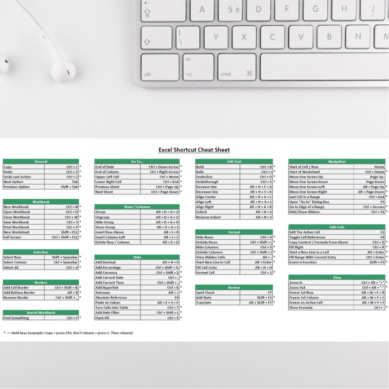 Excel Shortcut Keys Formula - Etsy Australia