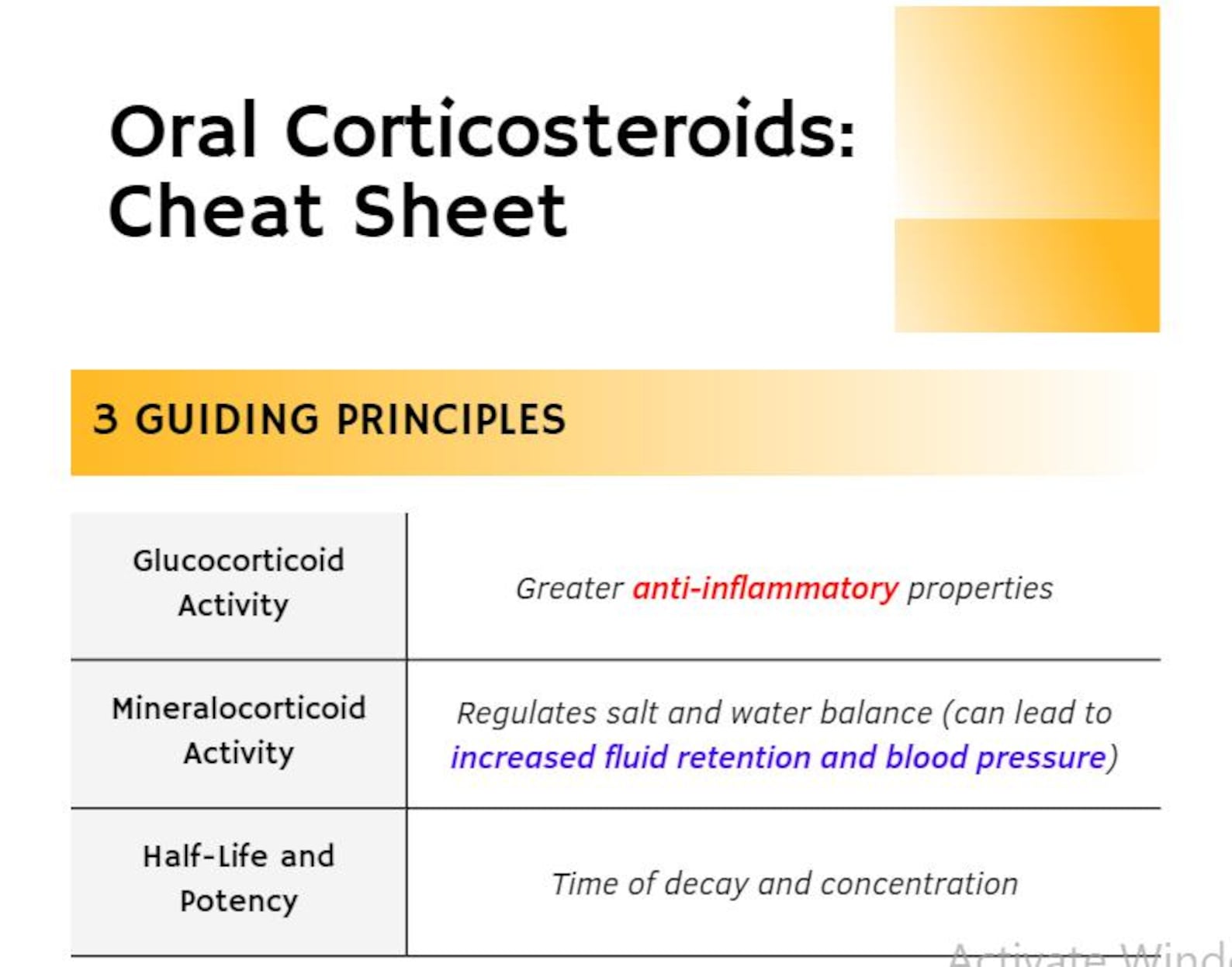 Oral Corticosteroids, Cheat Sheet, Steroids, Anti-inflammatory, Pain ...