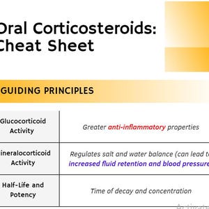 Oral Corticosteroids, Cheat Sheet, Steroids, Anti-inflammatory, Pain ...