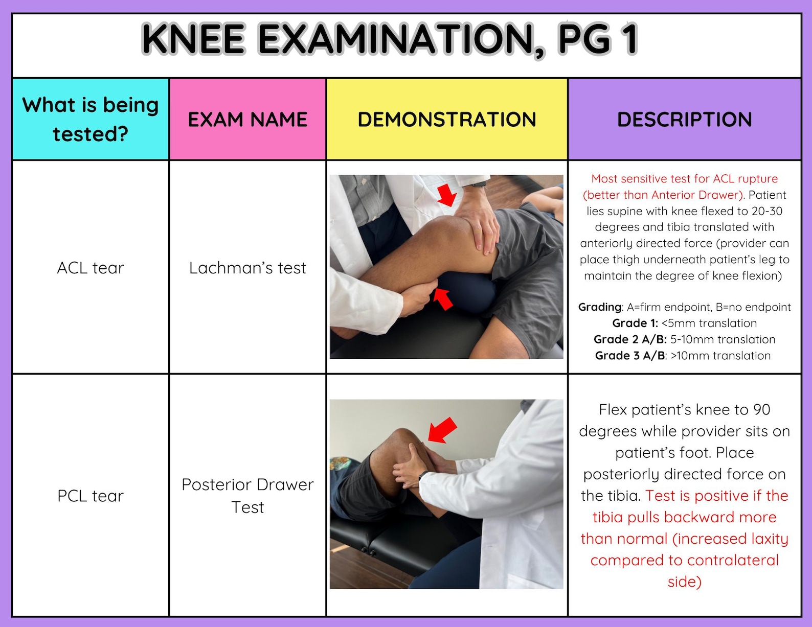 Musculoskeletal Physical Exam Cheat Sheet, Study Guide, Medical ...