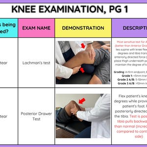 Musculoskeletal Physical Exam Cheat Sheet, Study Guide, Medical ...