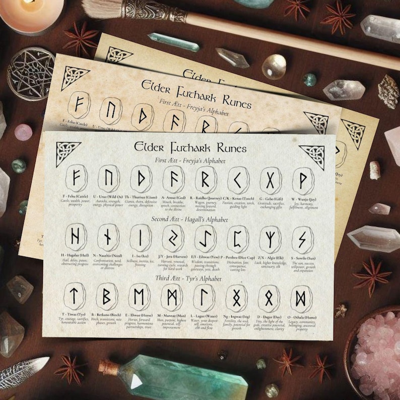 Printable Elder Futhark Rune Poster | Norse Runes With Names ...