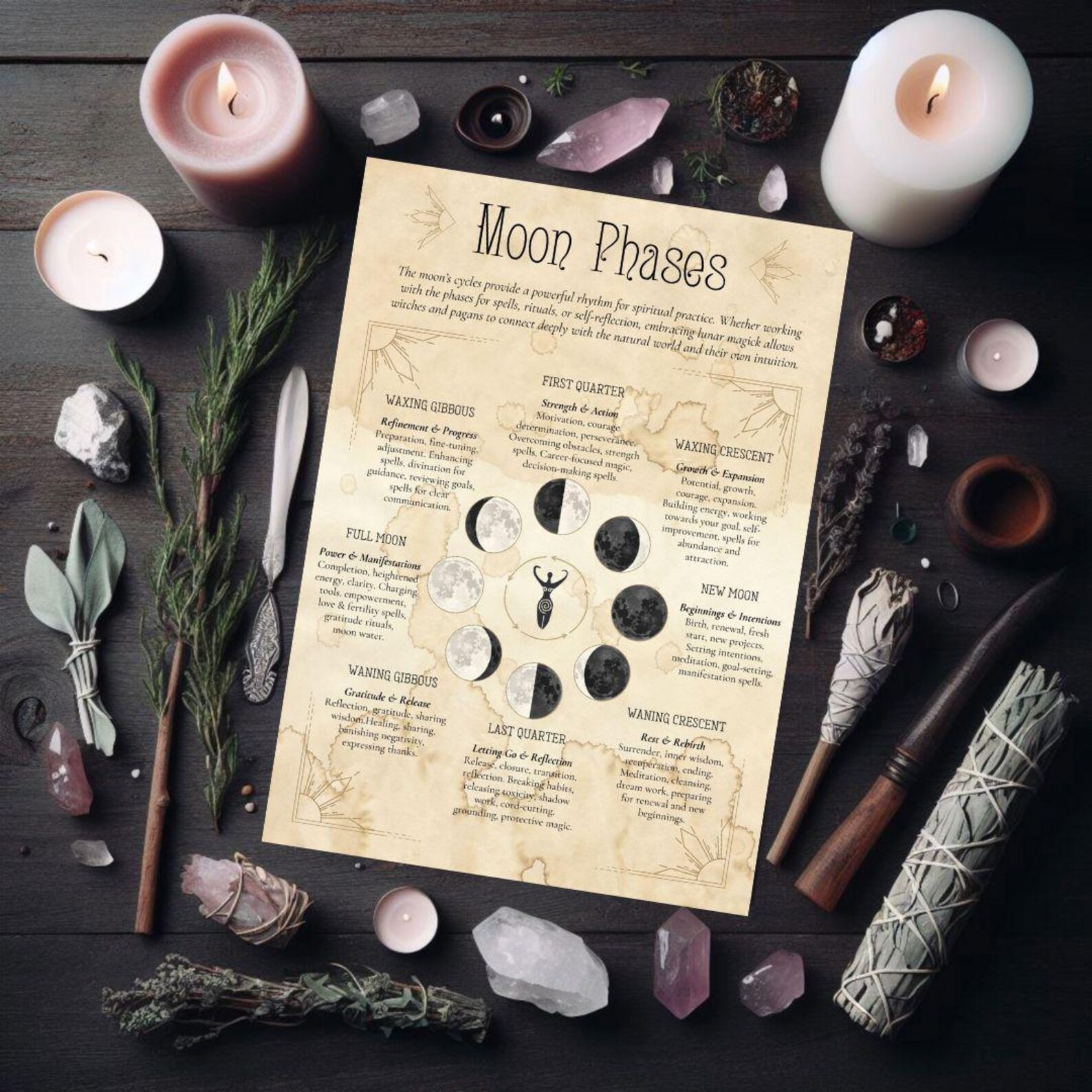 Lunar Cycle Chart • Moon Phases Poster Printable • Witchcraft, Moon ...