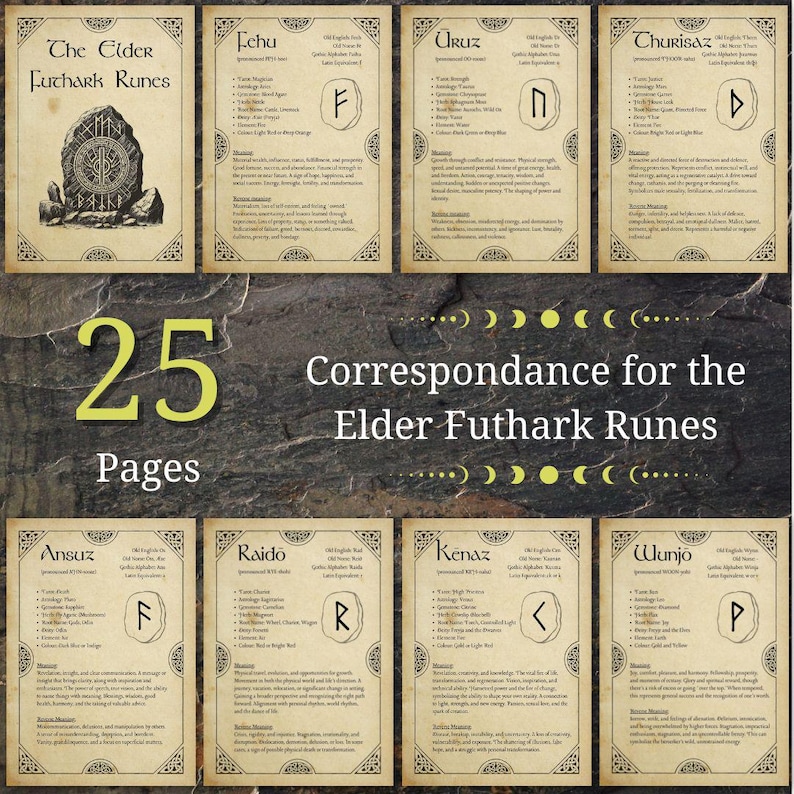 Elder Futhark Rune Guide| Rune Meanings, Norse Runes With Names ...