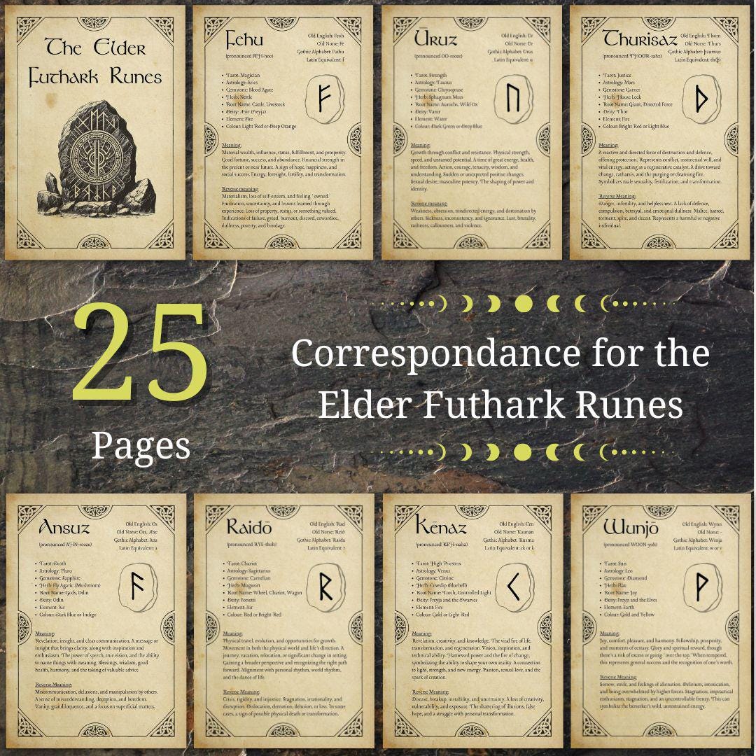 Elder Futhark Rune Guide| Rune Meanings, Norse Runes With Names ...