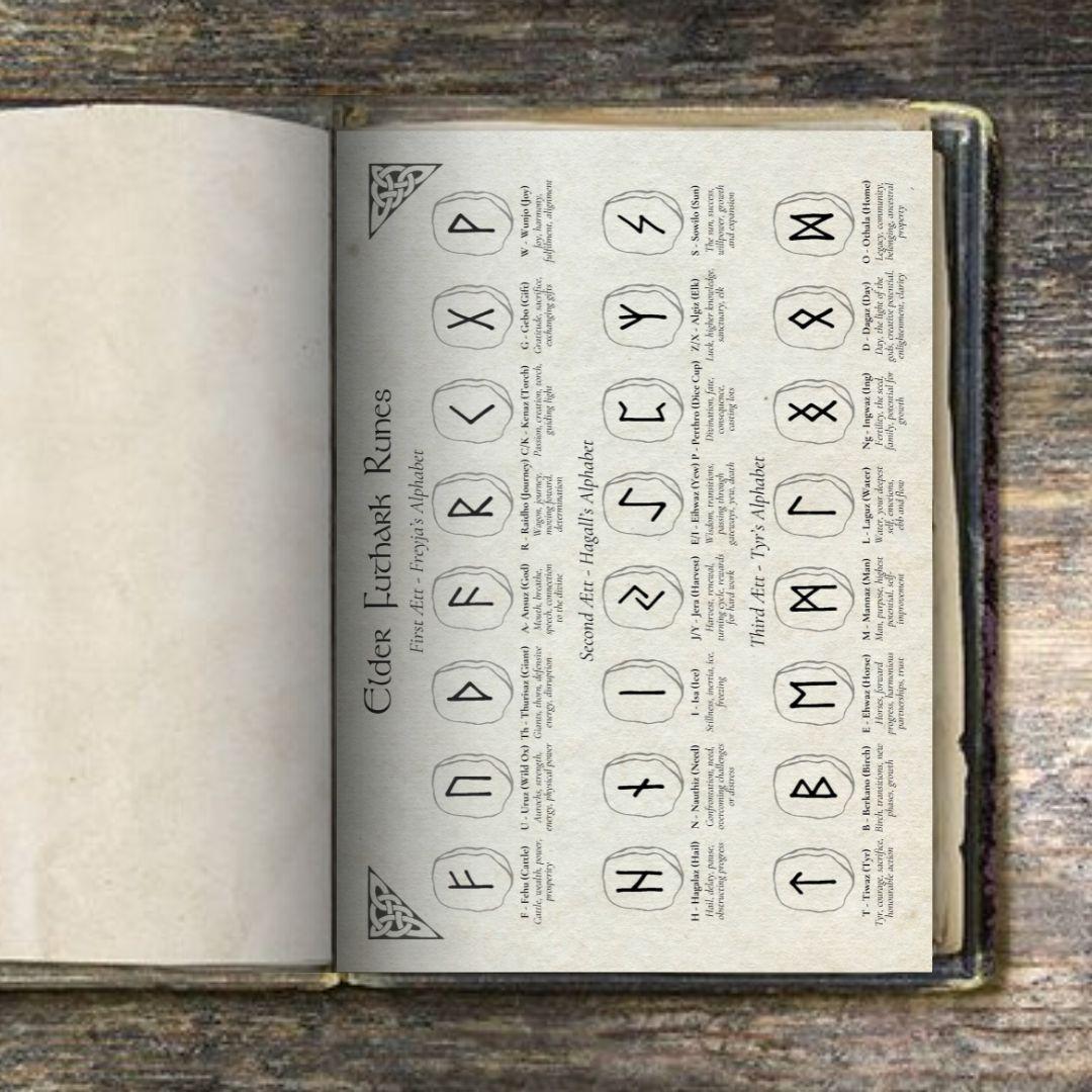 Printable Elder Futhark Rune Poster | Norse Runes With Names ...
