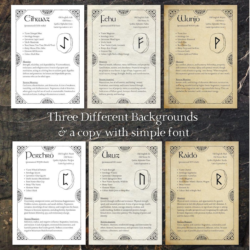 Elder Futhark Rune Guide| Rune Meanings, Norse Runes With Names ...