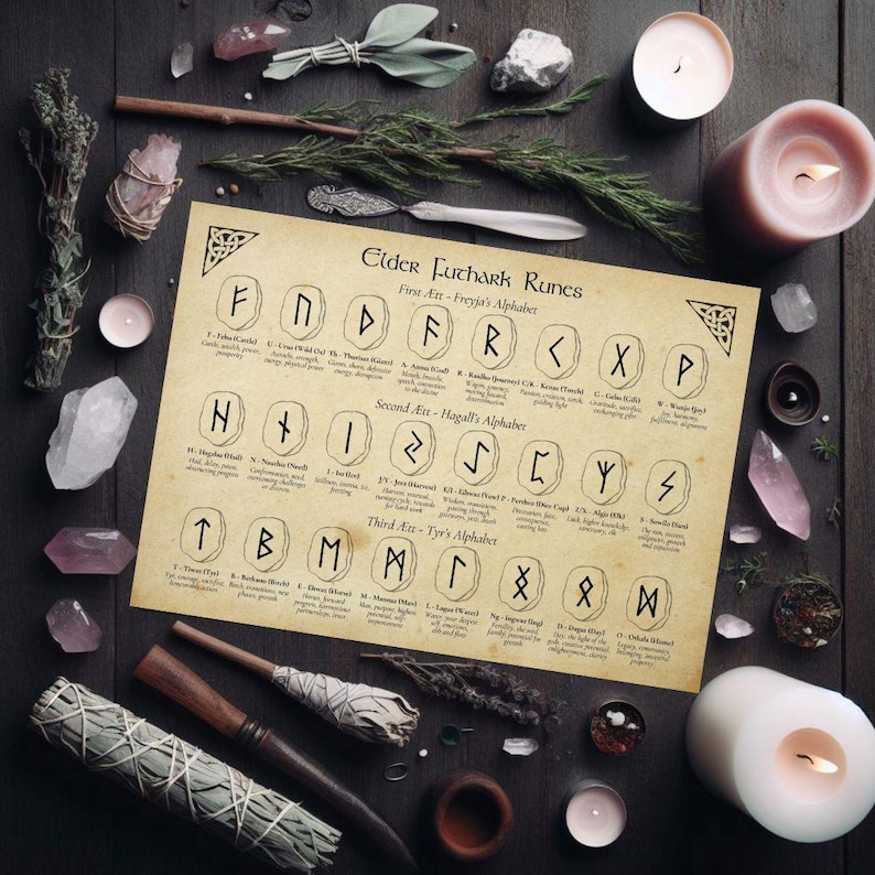 Printable Elder Futhark Rune Poster | Norse Runes With Names ...