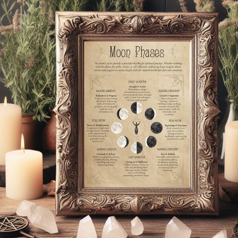 Lunar Cycle Chart • Moon Phases Poster Printable • Witchcraft, Moon ...