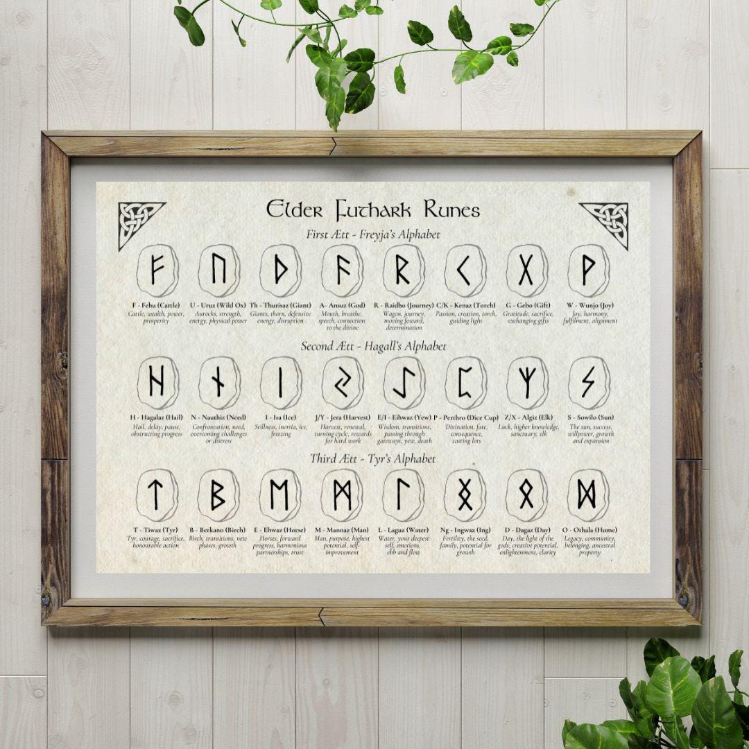 Printable Elder Futhark Rune Poster | Norse Runes With Names ...