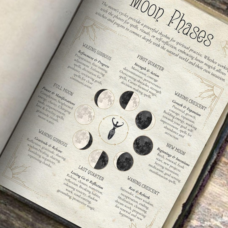 Lunar Cycle Chart • Moon Phases Poster Printable • Witchcraft, Moon ...
