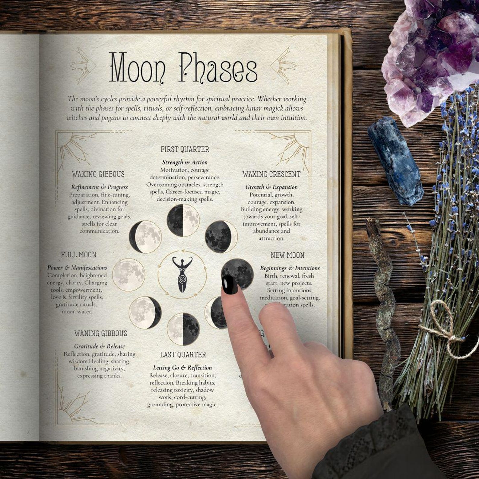 Lunar Cycle Chart • Moon Phases Poster Printable • Witchcraft, Moon ...