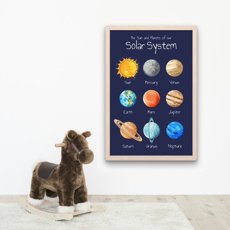 Accurate Solar System Art Bundle: Scaled & Same Size Planets With Sun ...