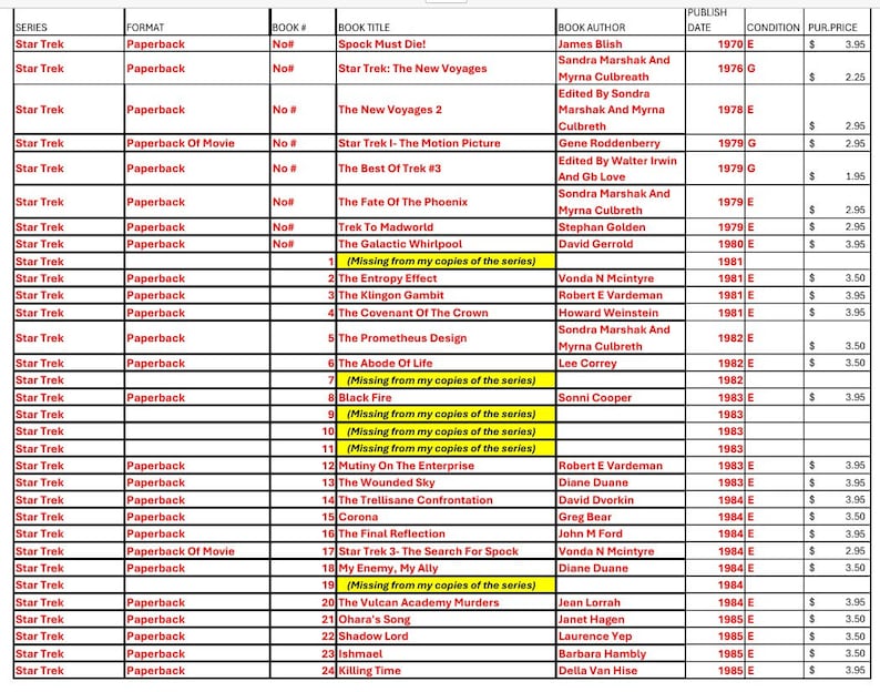 Vintage Star Trek-the Original Series (published 1970-1988)- Paperback & Hardback Books ...