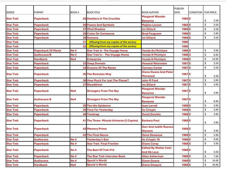 Vintage Star Trek-the Original Series (published 1970-1988)- Paperback & Hardback Books ...