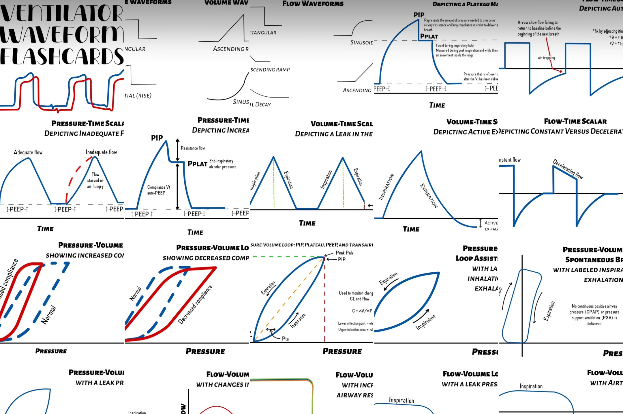 Ventilator Waveform Flashcards - Etsy