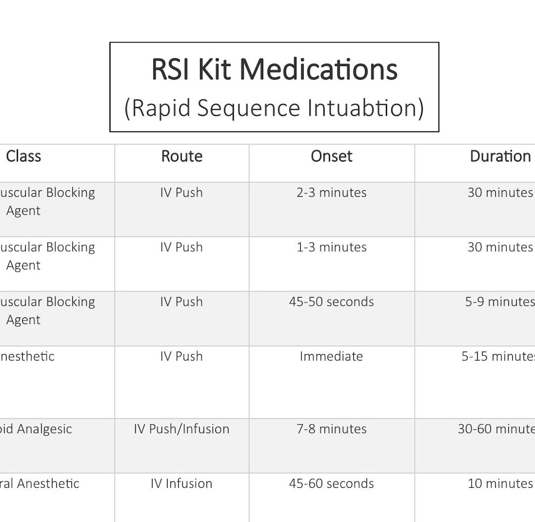 ICU Nurse Rapid Sequence Intubation RSI Medication Chart / Study Guide ...