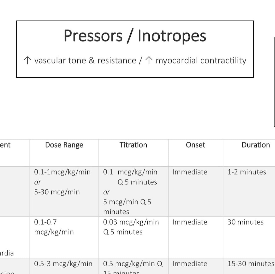 ICU Nurse Pressors / Inotropes Medication Chart / Study Guide - Etsy