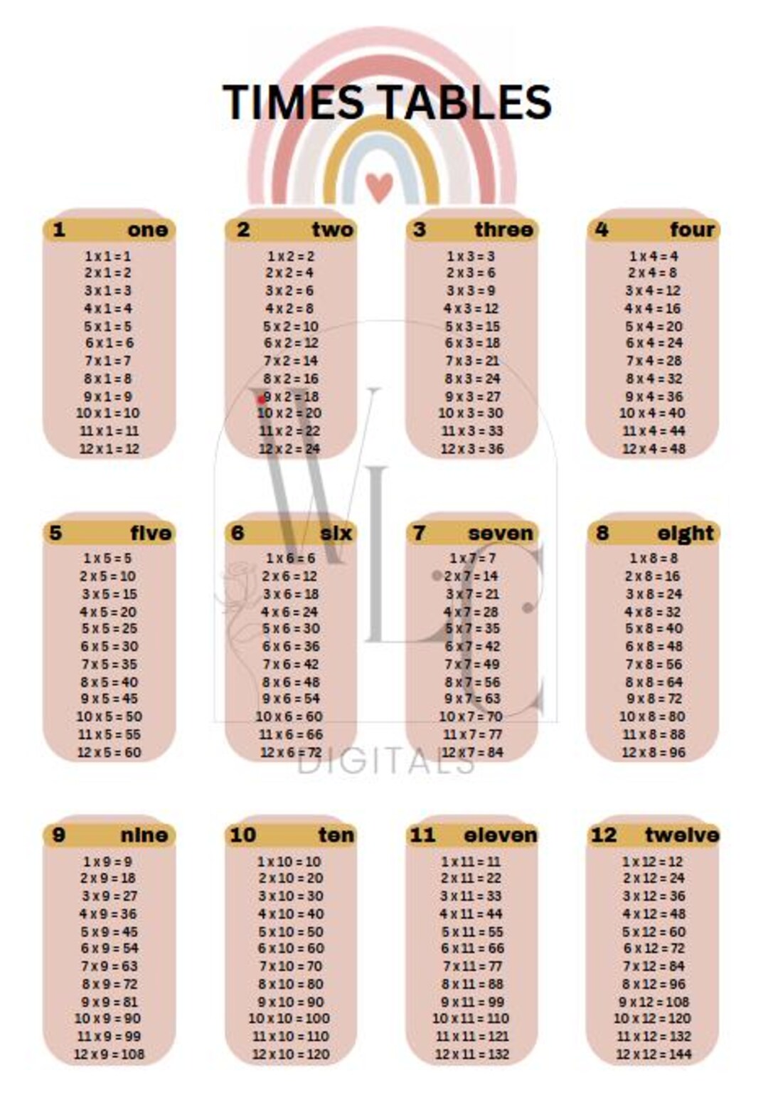 Times Tables, Multiplication Square, Maths Learning Poster, Digital ...