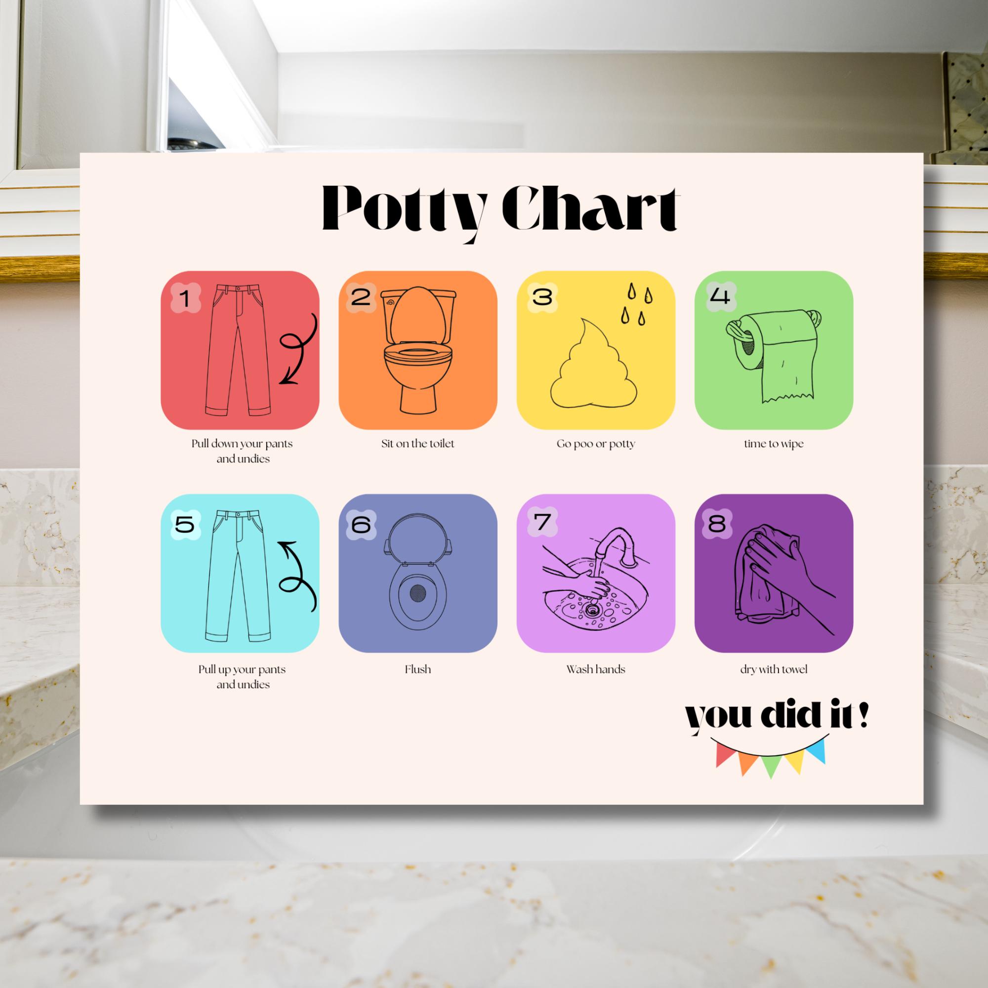 Toilet Training | Printable Bathroom Chart | Kids Visual Routine ...