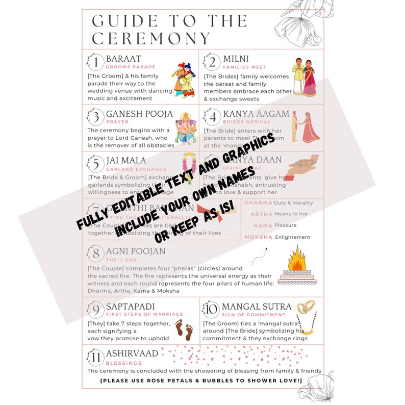 Hindu Indian Wedding Ceremony Program Booklet Editable Template With ...