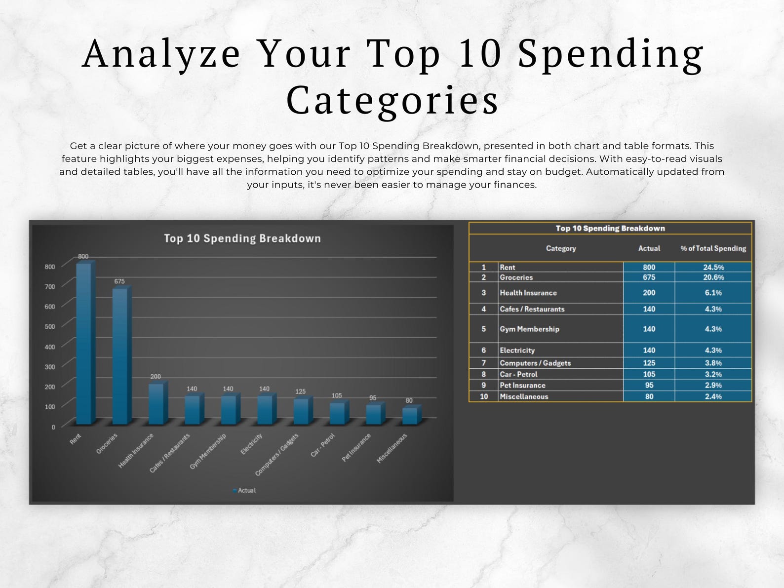 Simple Monthly Budget Planner (dark Theme), EXCEL . Easy Spreadsheet. 1 ...