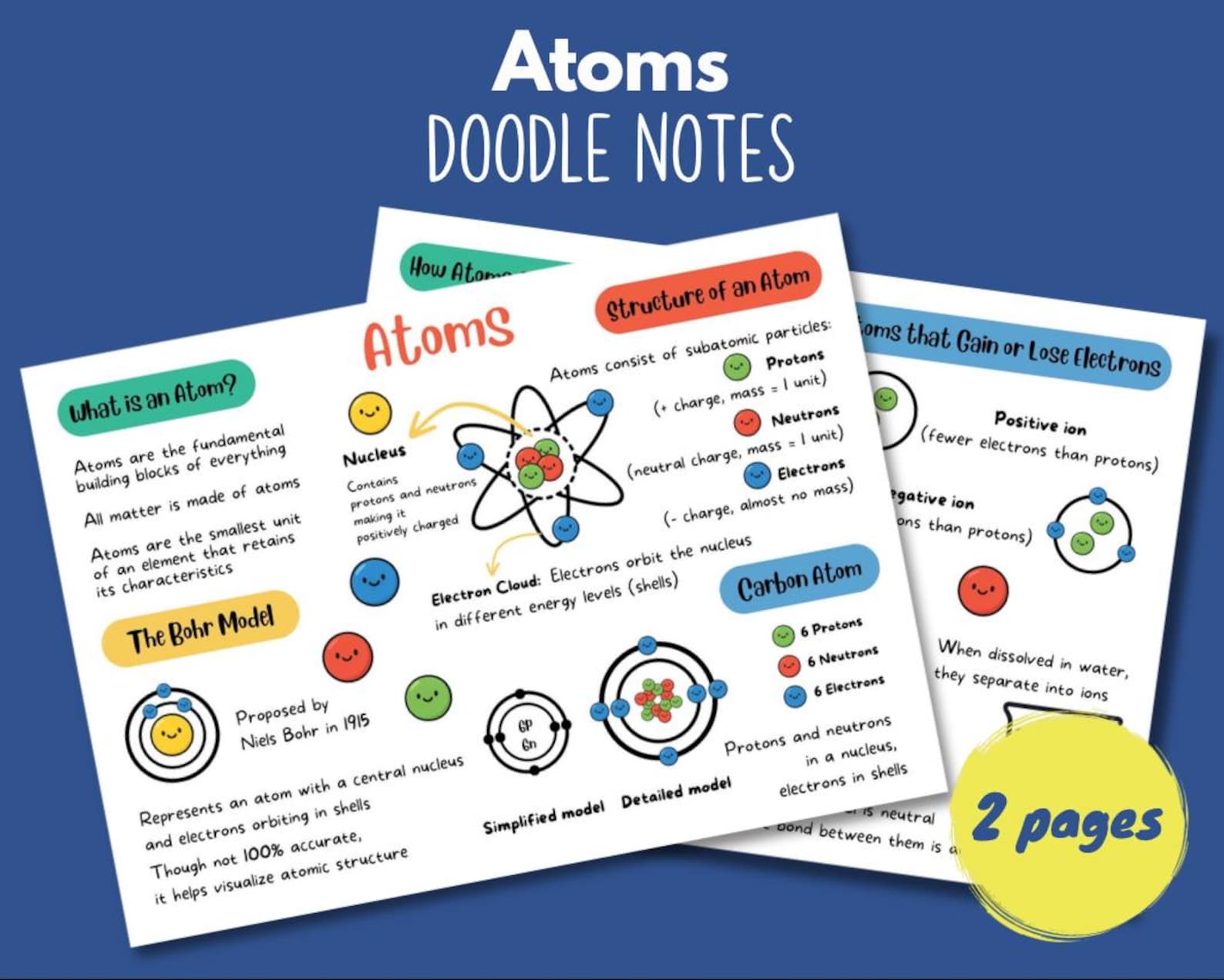 Learn Atoms the Fun Way – Printable Chemistry Doodle Notes (A4 PDF ...