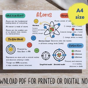 Learn Atoms the Fun Way – Printable Chemistry Doodle Notes (A4 PDF ...
