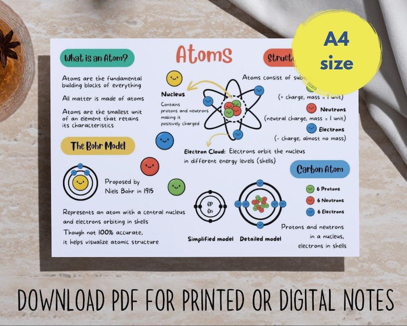 Learn Atoms the Fun Way – Printable Chemistry Doodle Notes (A4 PDF ...
