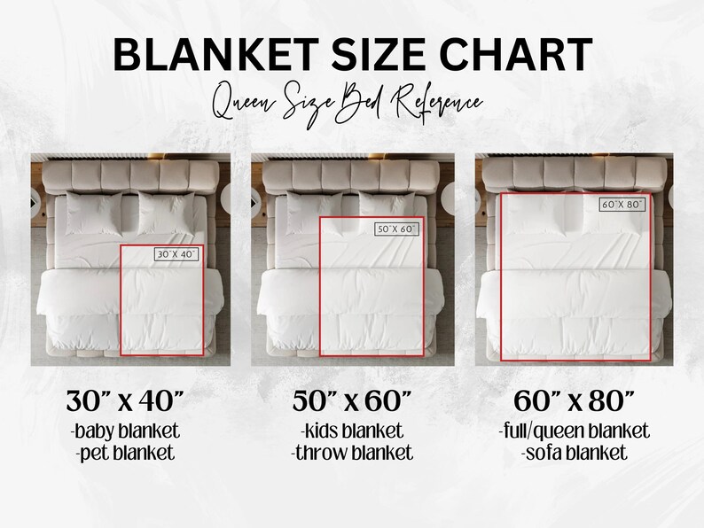 Custom Photo Blanket, Personalized Photo Blanket, Custom Photo Blanket ...