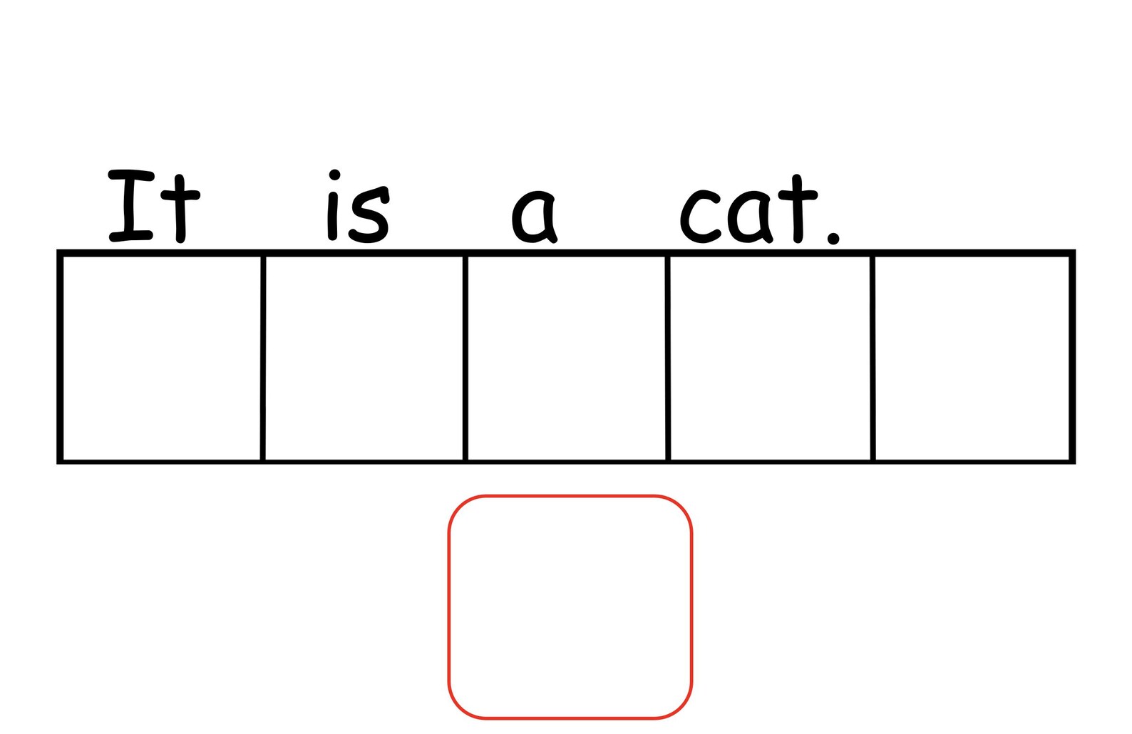 Phonics Reading Cards for Early Learners | Educational Flashcards - Etsy