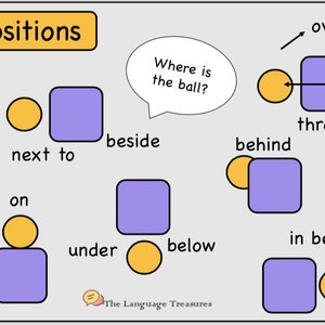 Vocabulary Building Word Mat Language Development for Autism Special ...