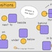 Vocabulary Building Word Mat | Language Development for Autism ...