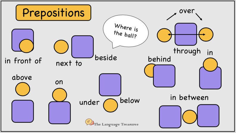 Vocabulary Building Word Mat | Language Development for Autism ...