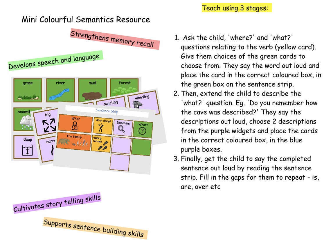 Retelling Stories for Speech and Language Development for Speech Delay ...
