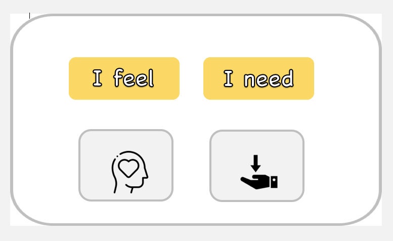 How Do I Feel Today? What Do I Need? Emotions Regulation ...