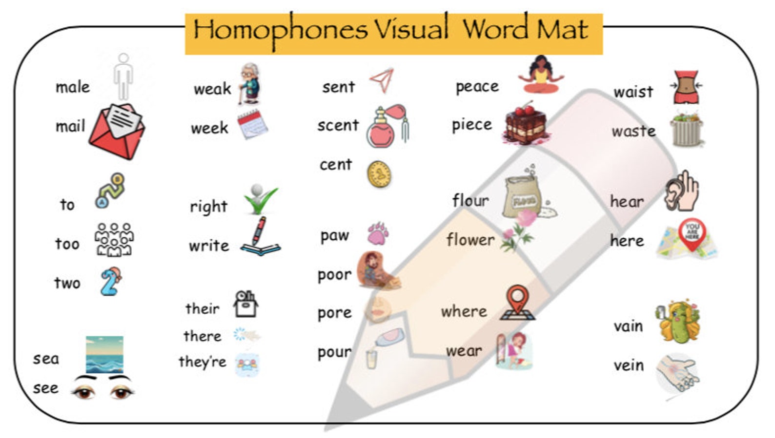 Homophones Visual Word Mat for Primary Children for Vocabulary Building ...