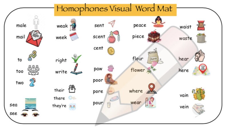 Homophones Visual Word Mat for Primary Children for Vocabulary Building ...