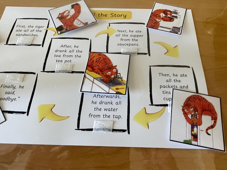 Tiger Who Came to Tea Story Sequencing: Preschool Literacy Printable ...