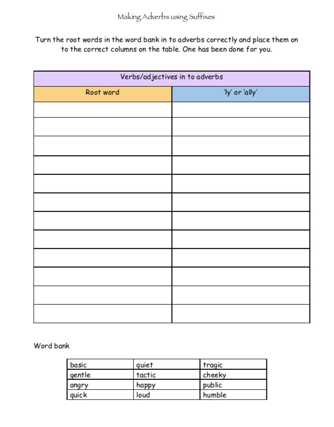 Spelling Rules for KS1 Children for Vocabulary Building With Suffix and ...