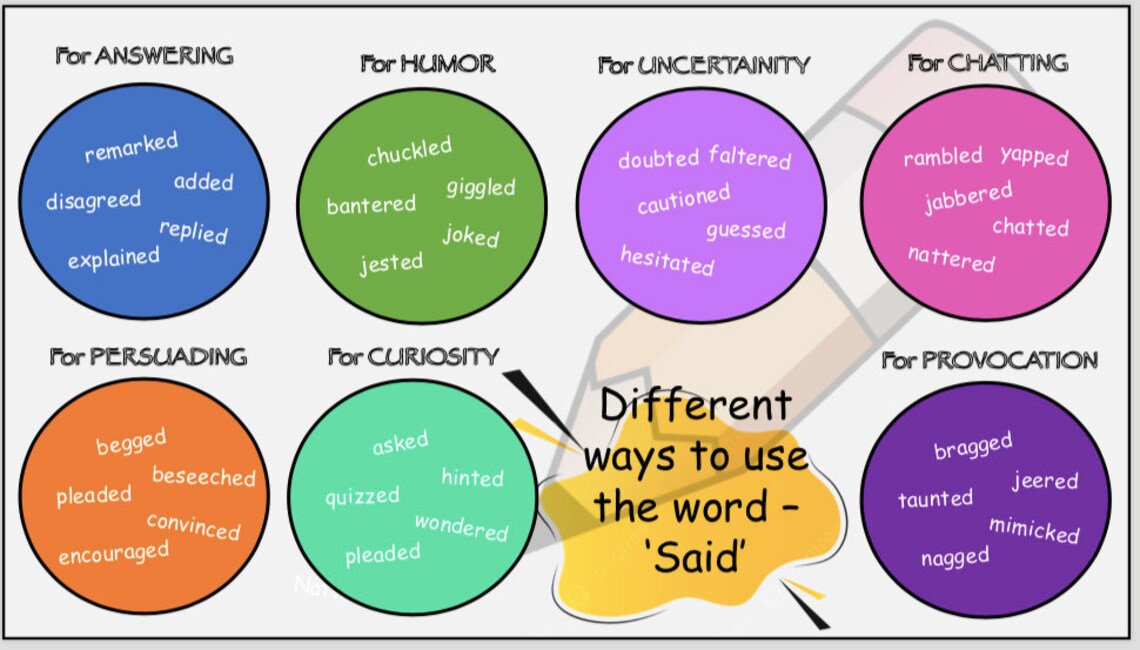 Vocabulary Building Word Mat for Primary Children for Writing Stories ...
