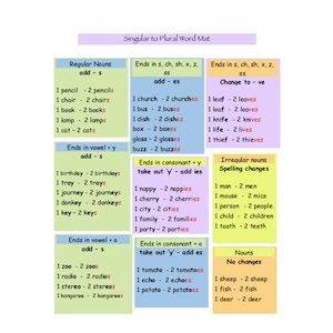 Plural Noun Spelling Rules: KS1 English Word Mat & Activities - Etsy