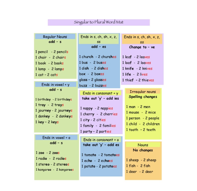 Plural Noun Spelling Rules: KS1 English Word Mat & Activities - Etsy Canada