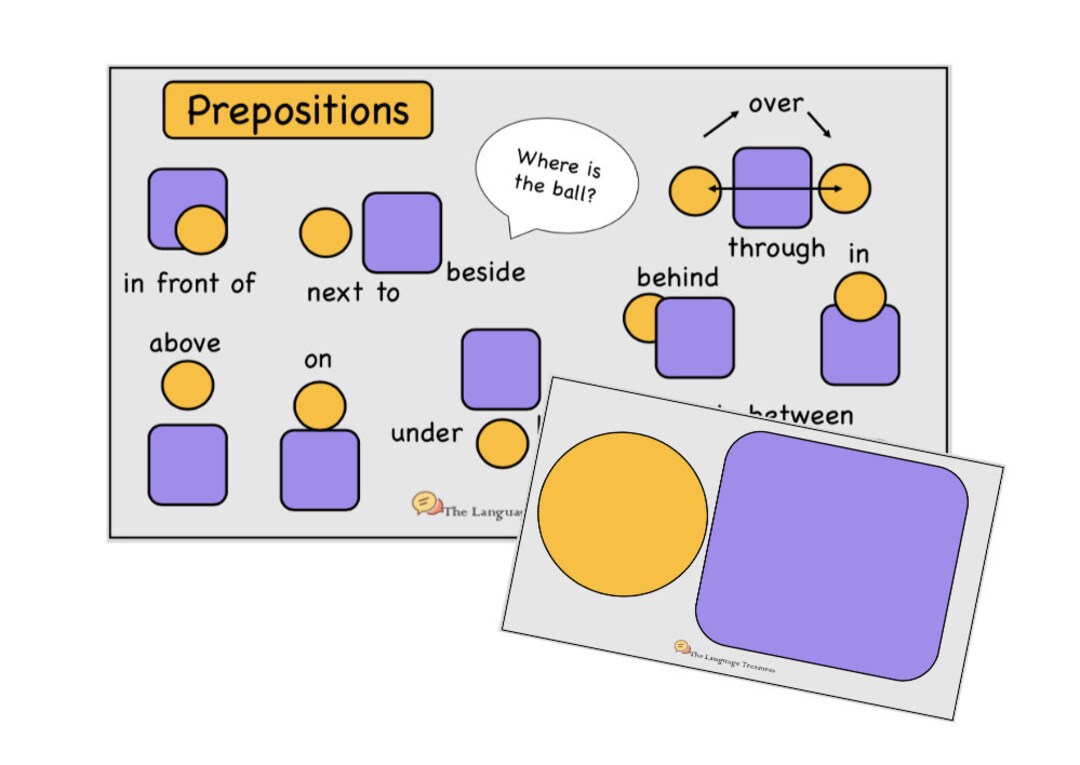Vocabulary Building Word Mat | Language Development for Autism ...