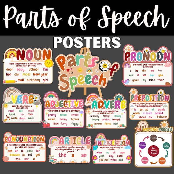 Parts of Speech Posters - Etsy