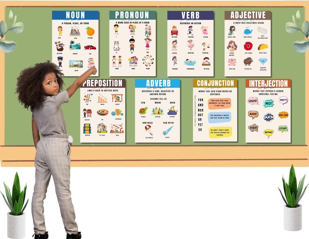Parts of Speech Posters I Grammar Posters I Classroom Decor I School ...