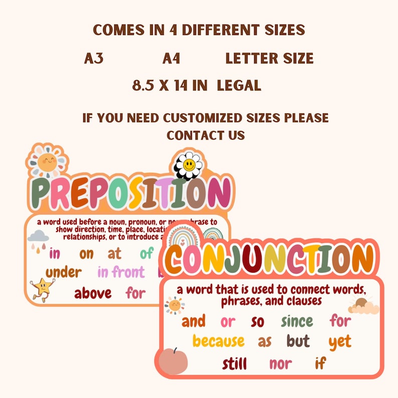 Parts of Speech Posters I Grammar Posters I Classroom Decor I School ...