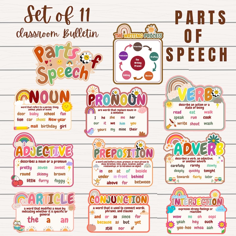 Parts of Speech Posters I Grammar Posters I Classroom Decor I School ...