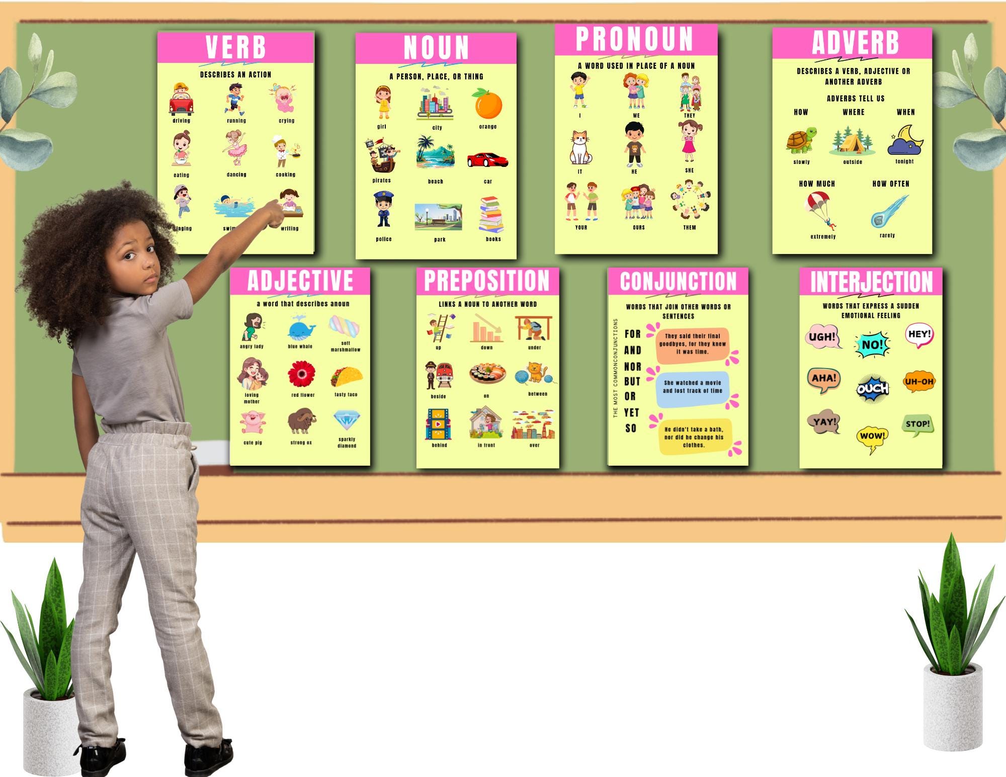 Parts of Speech Posters I Grammar Posters I Classroom Decor I School ...