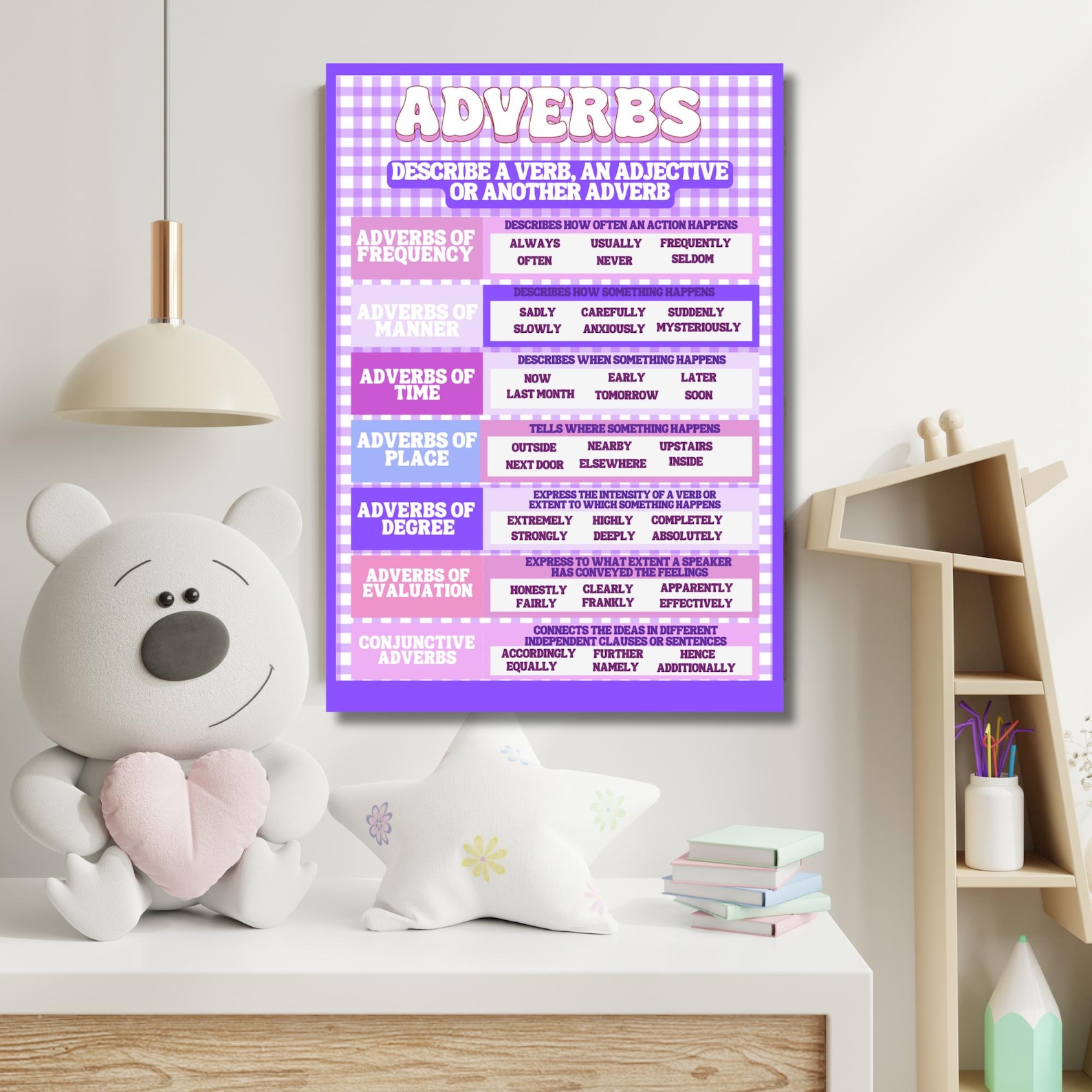 English Grammar Posters Bundle | Pastel Classroom Decor (digital ...